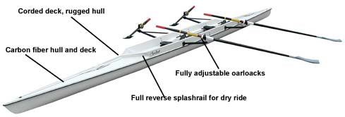 Sea Shell Double Rowing Shell Little River Marine – Light As Air Boats